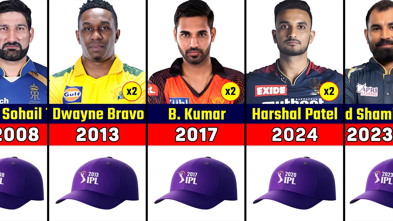 IPL All Purple Cap Winners (2008-2024) - YouTube