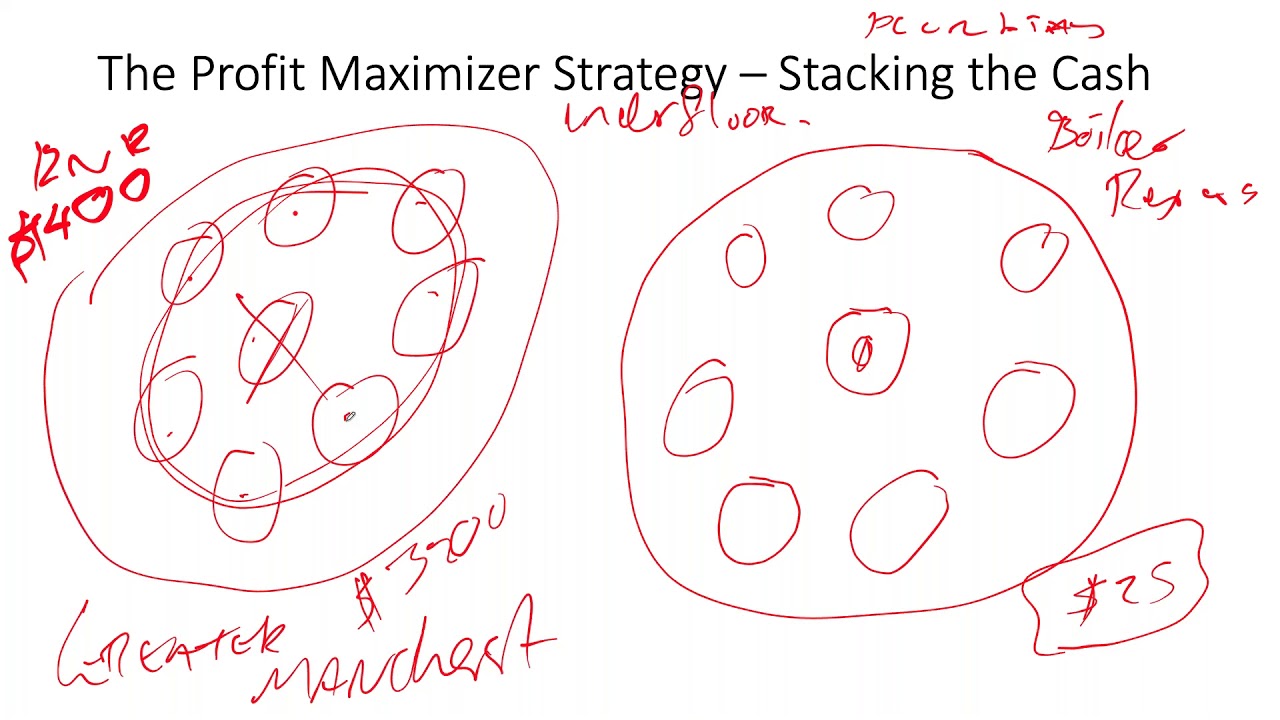 [Webinar Replay] The 3 Step Profit Maximizer Strategy with Matt Da Cruz ...