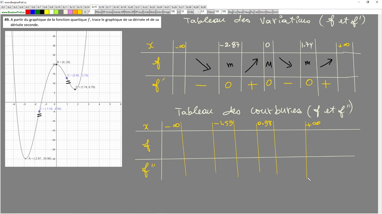 99 Tracer le graphique de la derivee et la derivee seconde a partir du ...