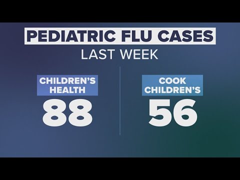 Texas doctors report rise in flu cases amid Holiday 2023 season - YouTube