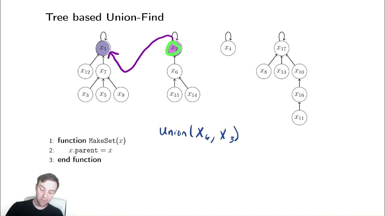 Union Find 4 - Introduction to Tree-based Union Find - YouTube