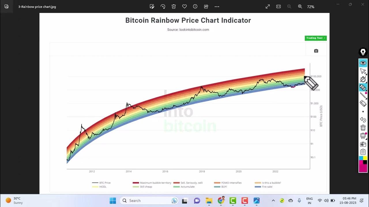On-chain Data for Bitcoin Future Price Prediction - YouTube