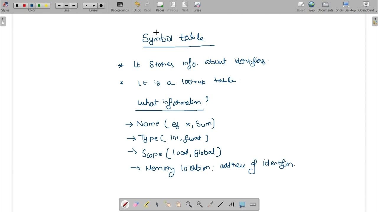 Lexical Analyzer with Symbol Table || Compiler Design || Gate CSE || IBPS IT || SBI IT - YouTube
