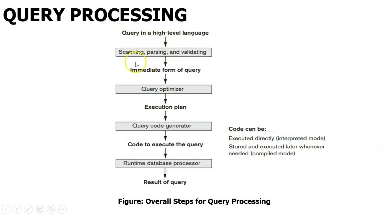 Query Processing | Ms.S. Suhasini|DBMS| Assistant Professor, CSE, RMDEC - YouTube
