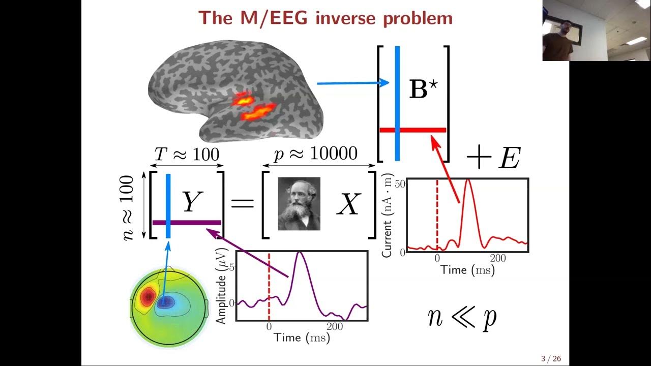 Automatic differentiation for hyperparameter selection in non-smooth convex learning - YouTube