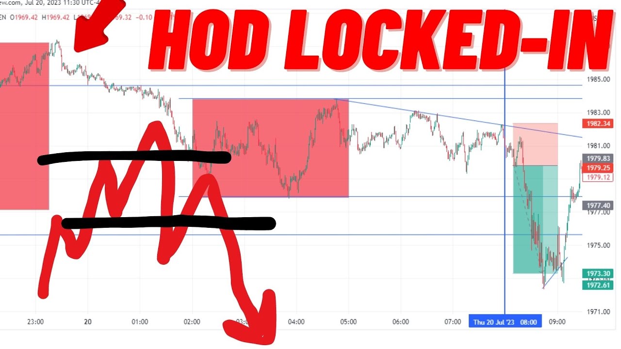 UNDERSTANDING WHEN HIGH/LOW IS LOCKED-IN - YouTube