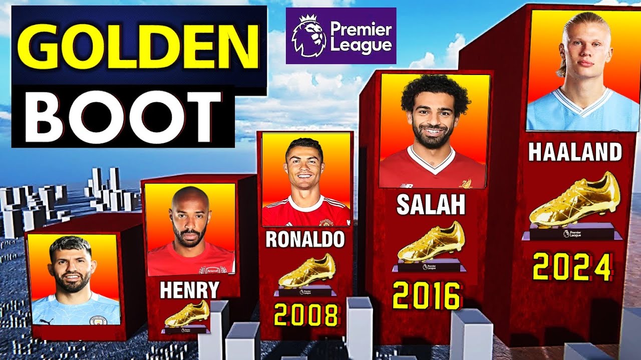 Premier League Golden Boot Winners || Top Goal Scorer of Every Premier ...