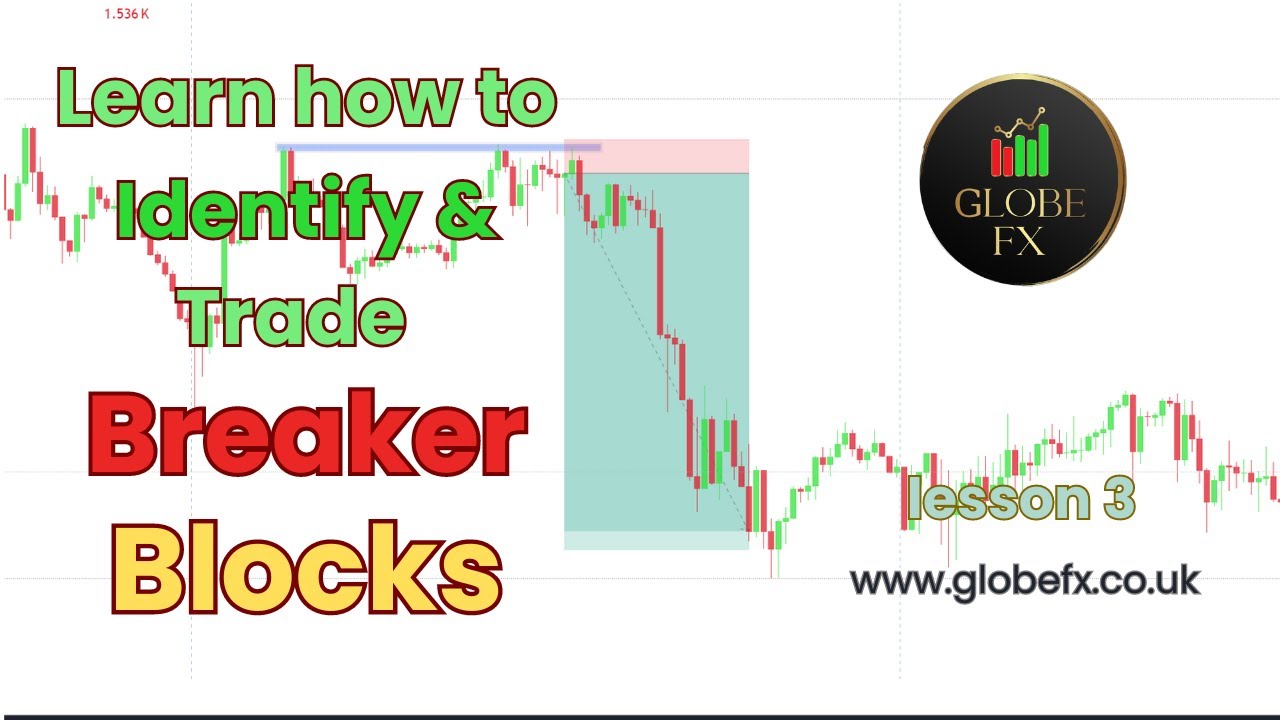 How to Identify and Trade Breaker Blocks #forex #forextrading # ...