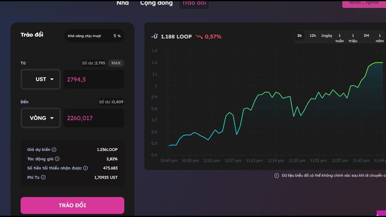 Chúc mừng mọi người token LOOP phân phối(2700$ ~70 triệu vnd kèo không ...