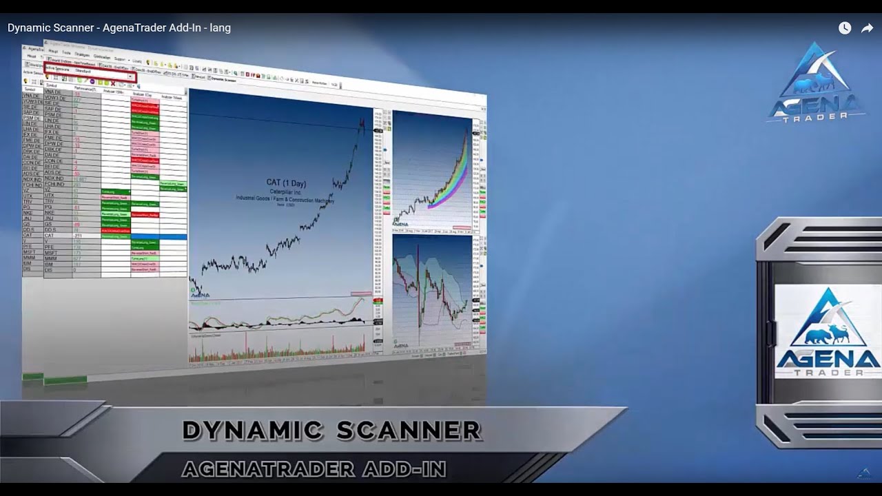 Dynamic Scanner - AgenaTrader Add-In - lang - YouTube