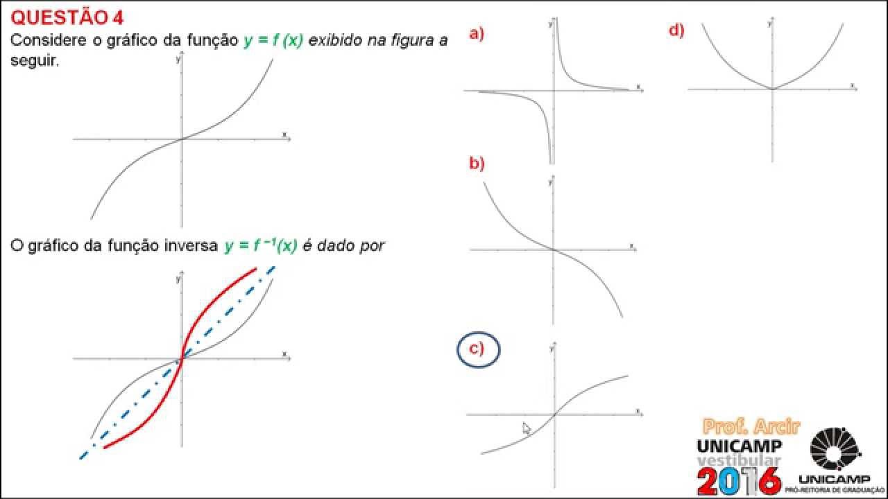 UNICAMP 2016 Questão 04 Função Inversa - YouTube
