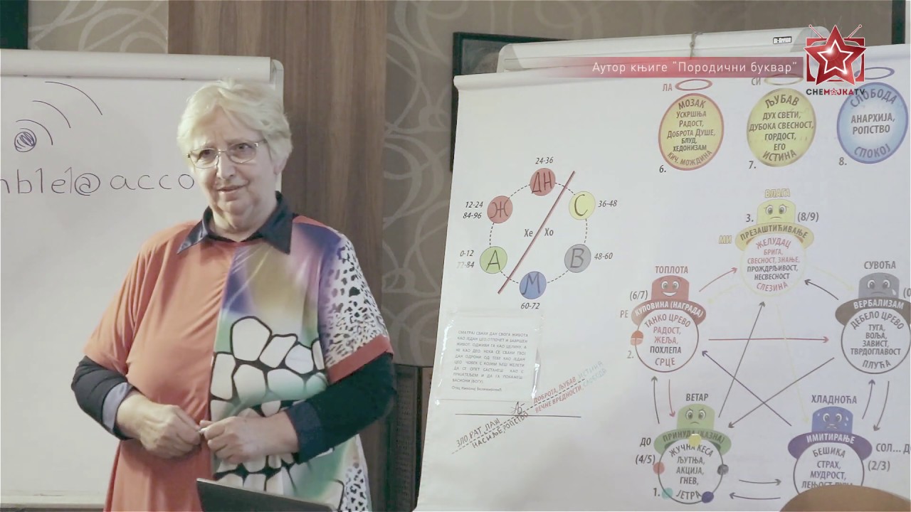 Prof. Milica Novković - Principi izvornog vaspitanja / Predavanje 2 ...