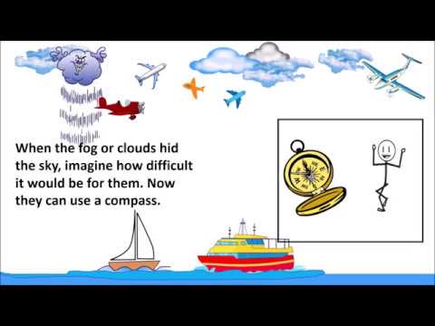 CBSE: Class 3-5: Science: Directions (Cardinal directions, North, South ...