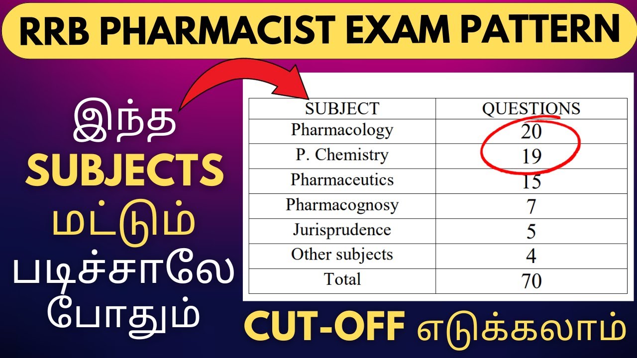 RRB Pharmacist Exam Pattern | Strategy - YouTube