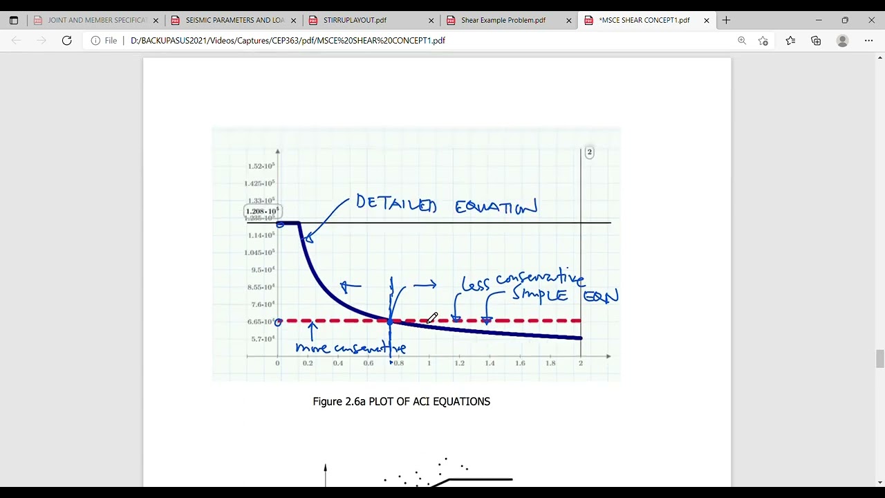 Shear Equation Simple vs Detailed - YouTube
