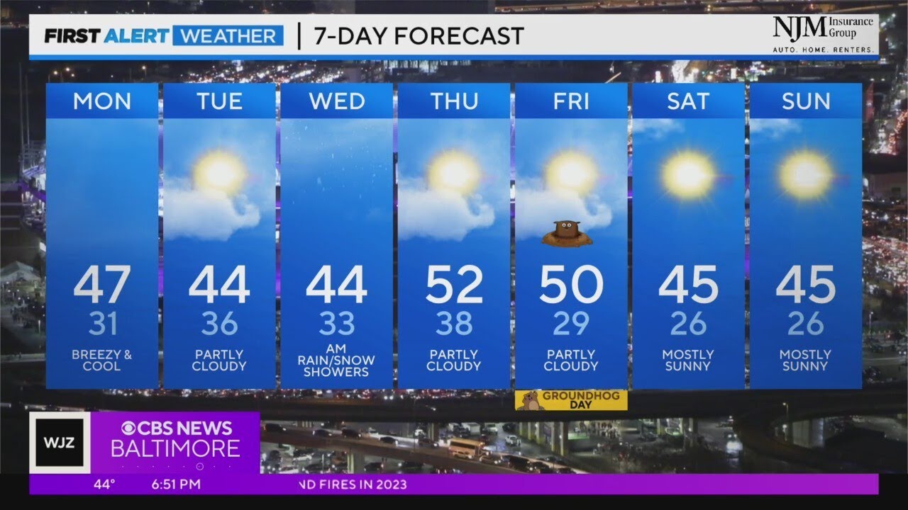 Derek Beasley has your Sunday evening forecast (1/28/2024) - YouTube