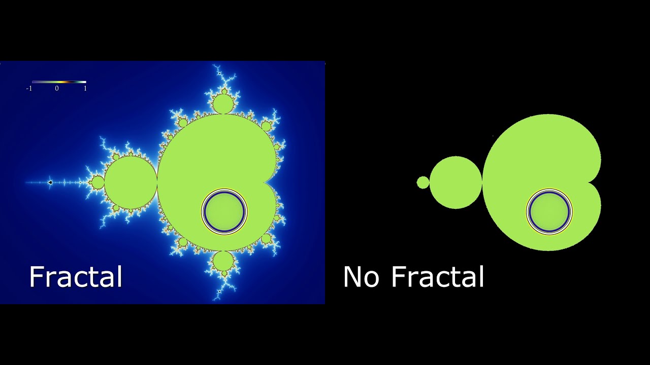 Fractal versus non fractal (waves comparison) - YouTube