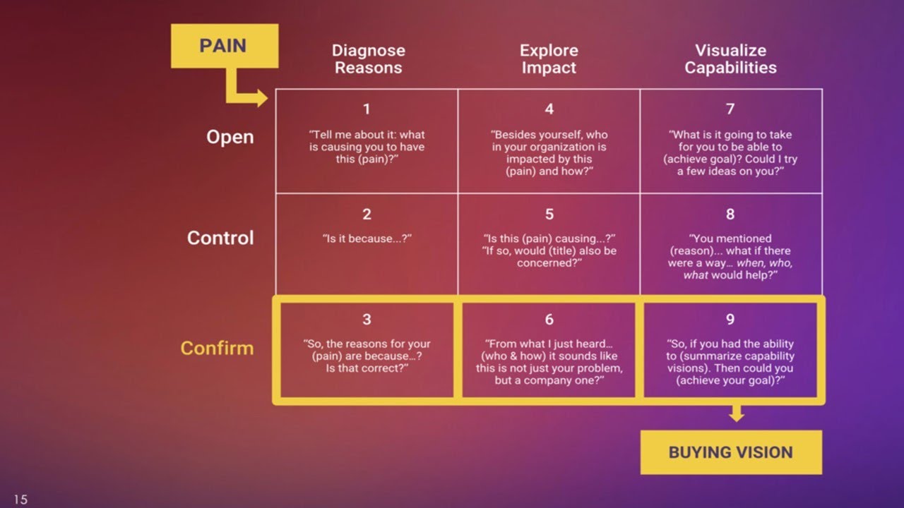 Framing Conversations and Closing Language - YouTube