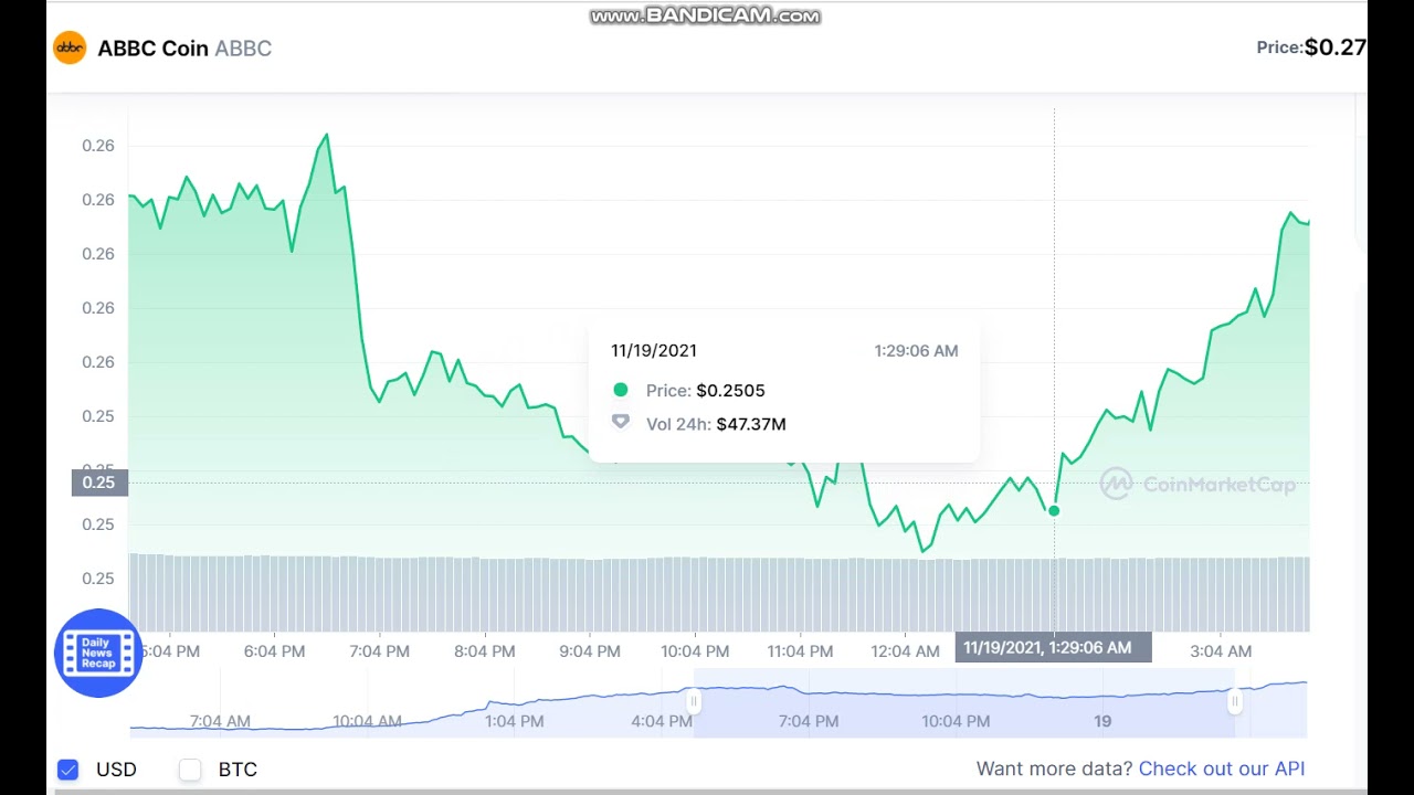 ABBC Coin ABBC - ABBC Coin to USD Chart - YouTube