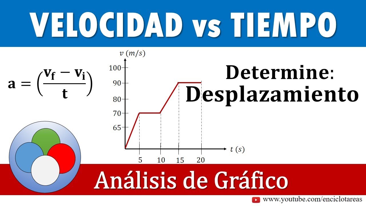 VELOCIDAD VS TIEMPO - EJERCICIO RESUELTO (Determine el desplazamiento ...