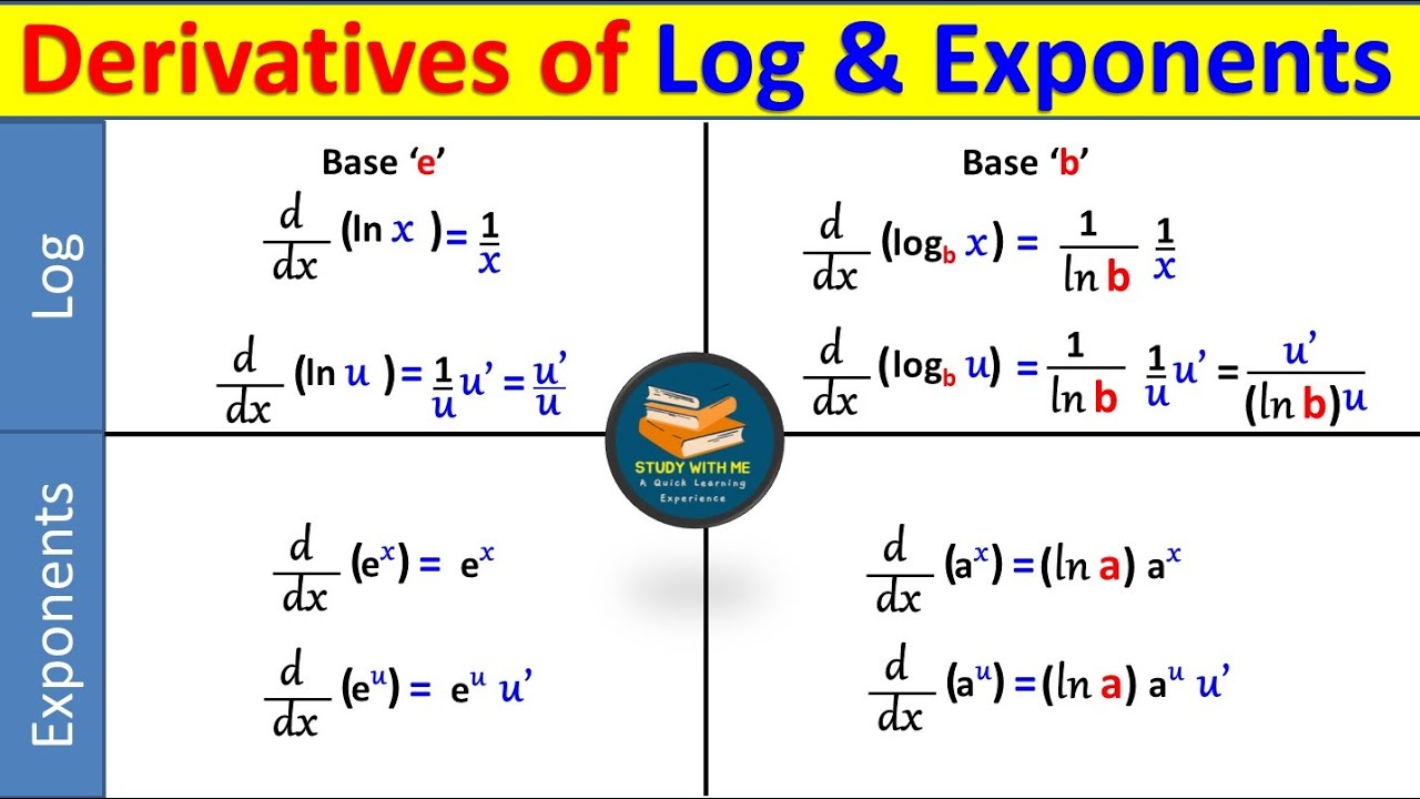 Derivatives Of Logarithmic And Exponential Functions Derivatives Of
