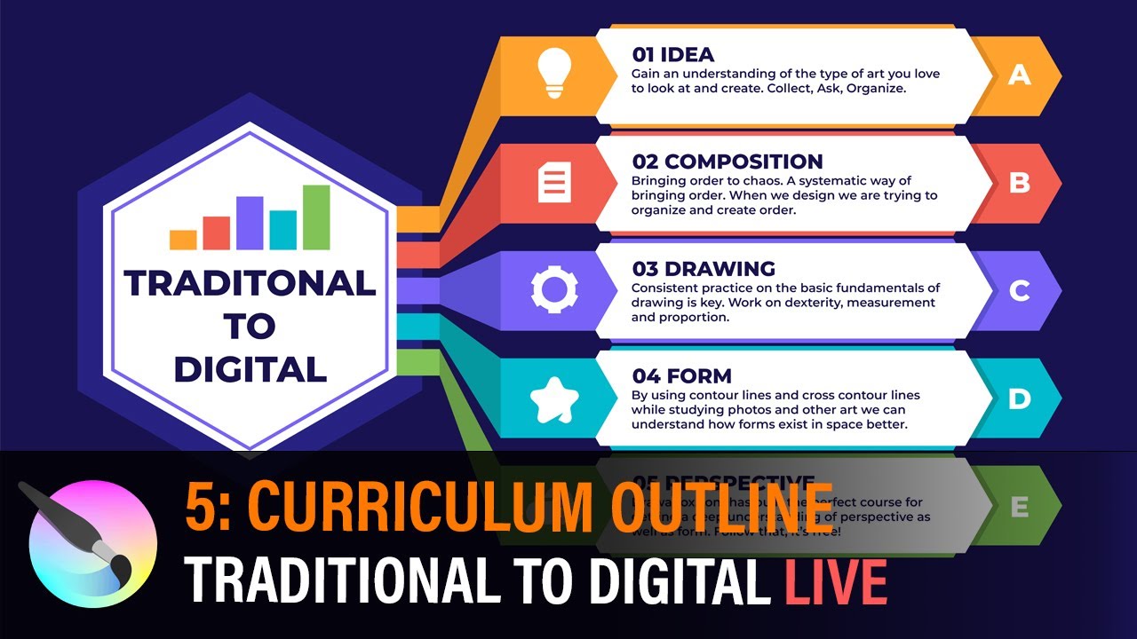 Curriculum Outline // Traditional to Digital LIVE - YouTube