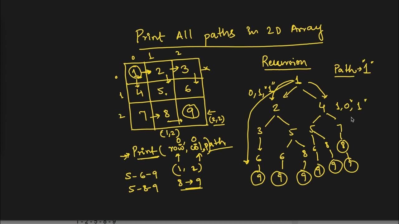 Print All Paths from Top left to bottom right in 2D Array | Medium ...
