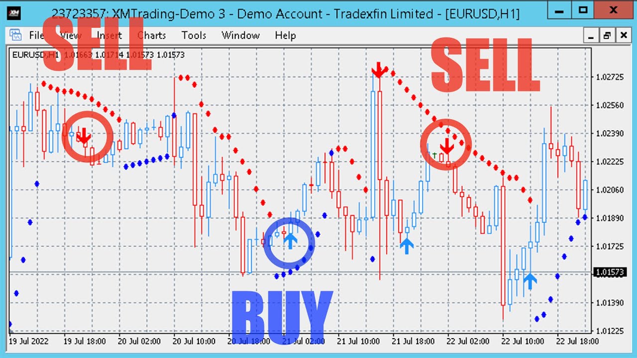Best MT4 Indicator for Forex and Gold Trading Signals and Allow - YouTube