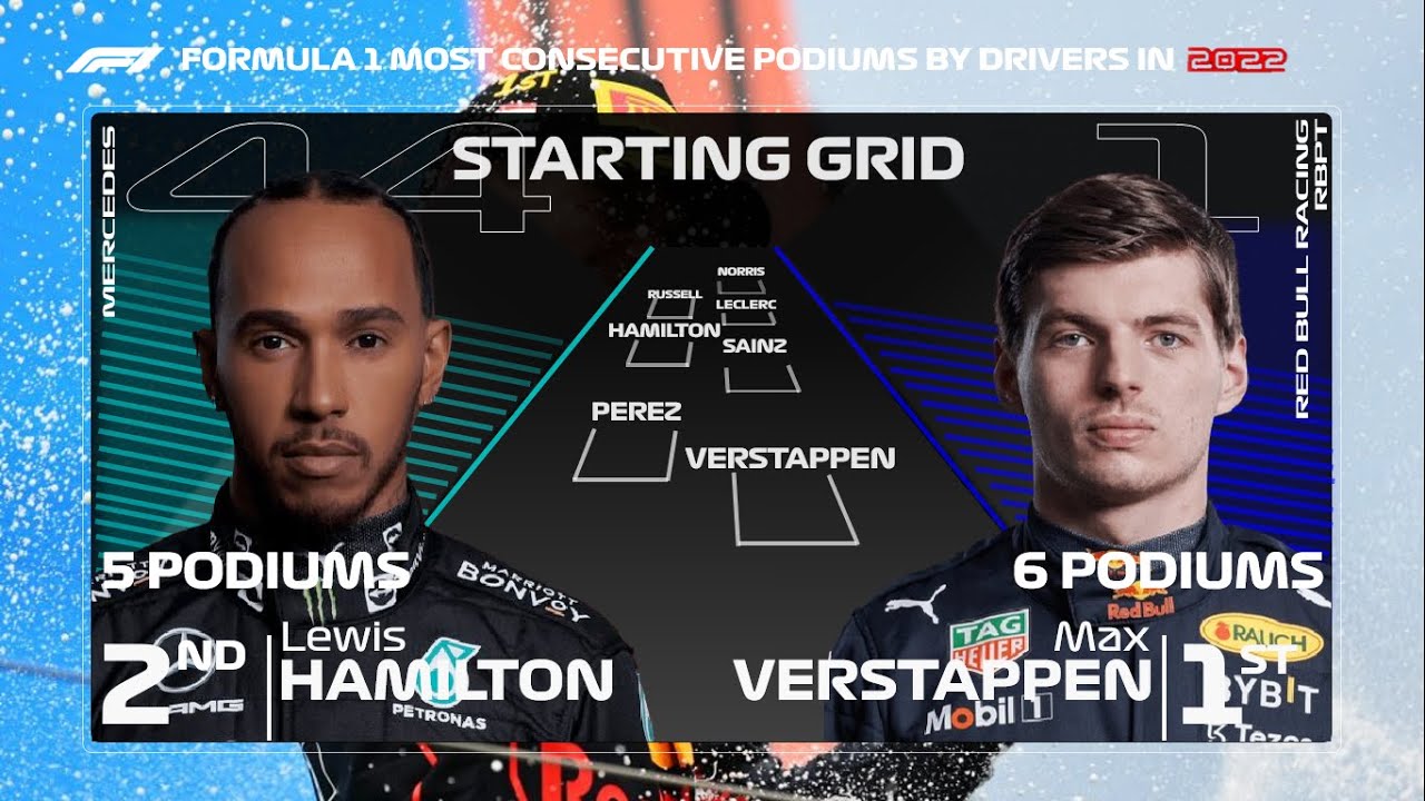 F1 2022 Most Consecutive Podiums by Drivers Starting Grid Mid Season ...
