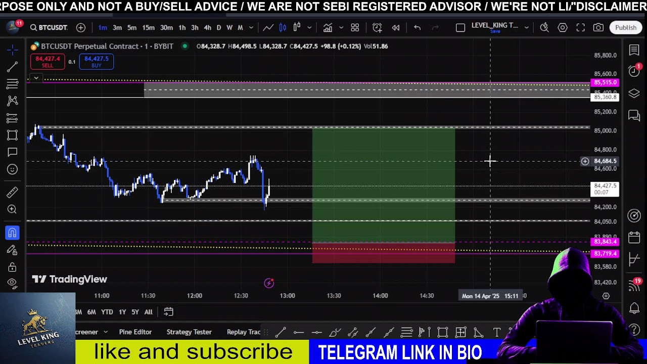 Gold and bitcoin -14 APRIL / Live trading #bitcoin #ethereum || LEVEL KING_TRADERS. - YouTube