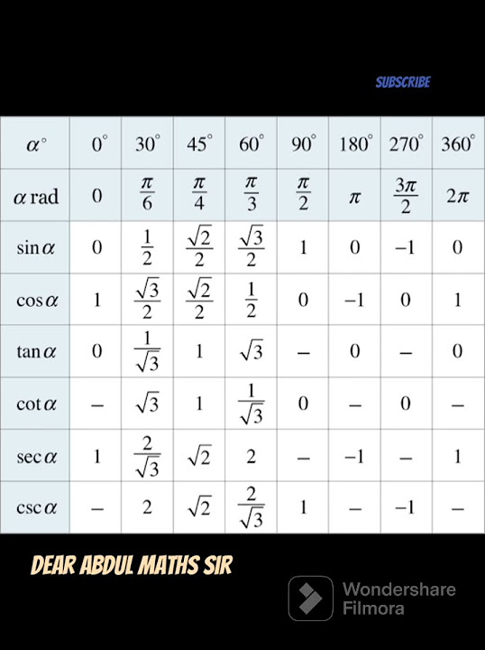 Trigonometry Angles Trigonometry Ratios Trigonometry Radians Tan Pi trigonometry-angles-trigonometry-ratios-trigonometry-radians-tan-pi