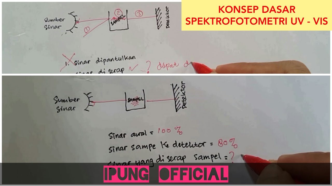 PRINSIP DASAR SPEKTROFOTOMETRI UV - VIS - YouTube