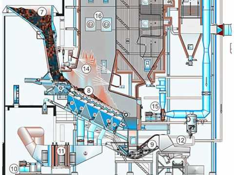 Garbage Waste rubbish reciprocating grate (step grate) incineration ...