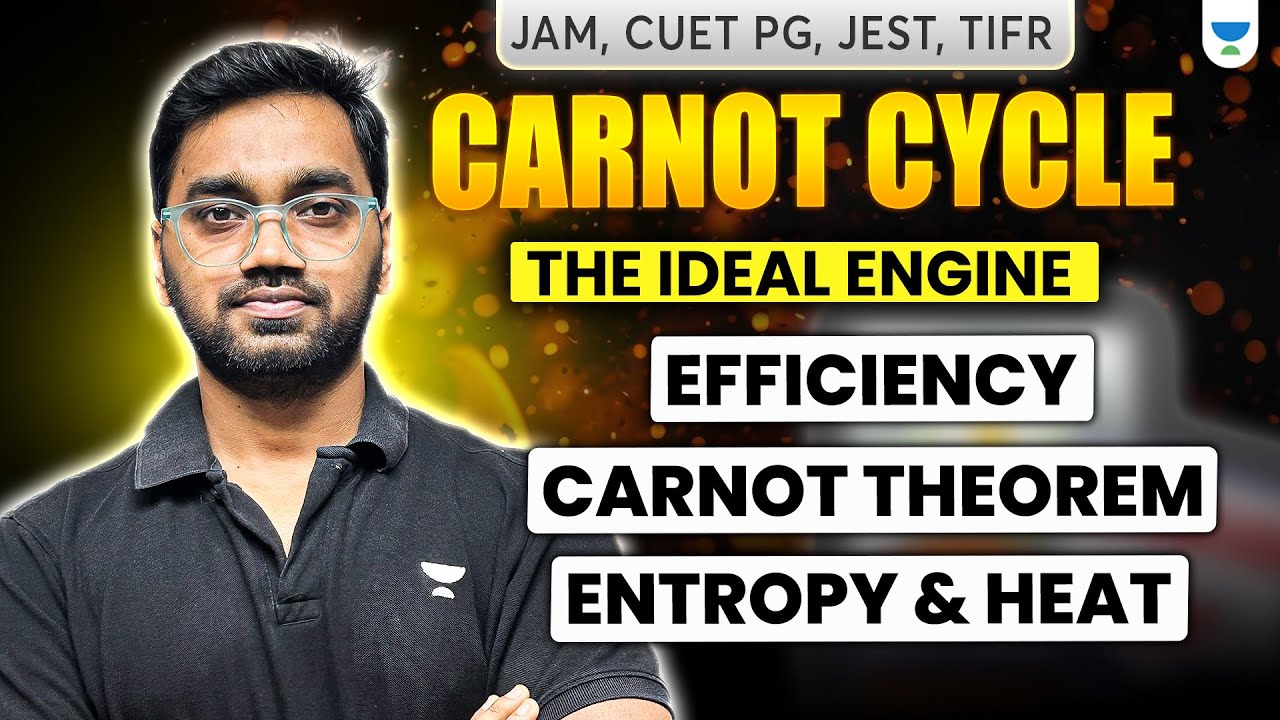 Carnot Cycle: The Ideal Engine 🔁 | Efficiency, Carnot Theorem, Entropy ...