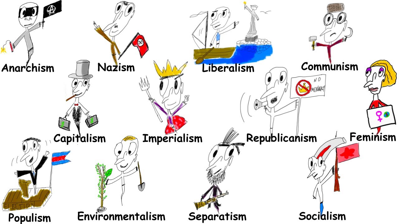 The Most Popular Ideologies In The World 8 Minutes - YouTube