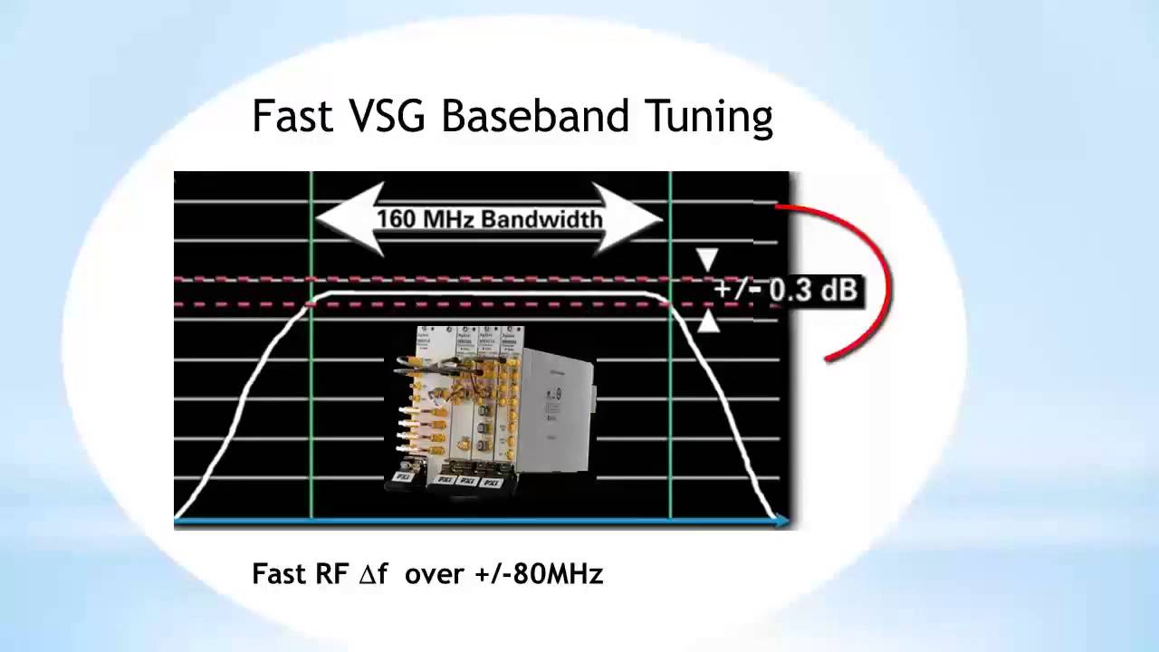 Increase Transceiver Test Throughput w/ Keysight M9381A PXIe Vector ...