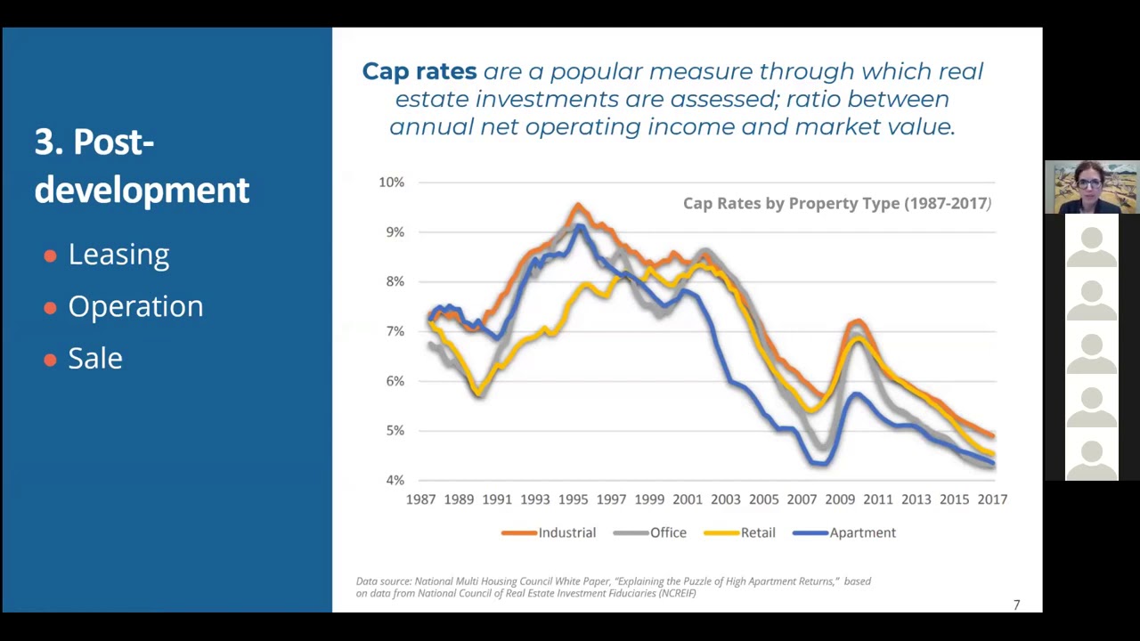 How Development Works Webinar - Affordable Housing Zoning Incentive ...