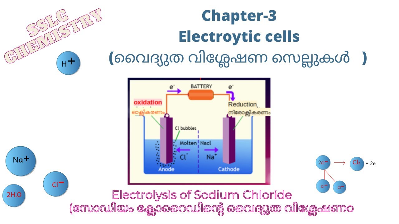 SSLC(Kerala)CHEMISTRY/CHAPTER-3/Electrolytic cells/വൈദ്യുത വിശ്ലേഷണ ...