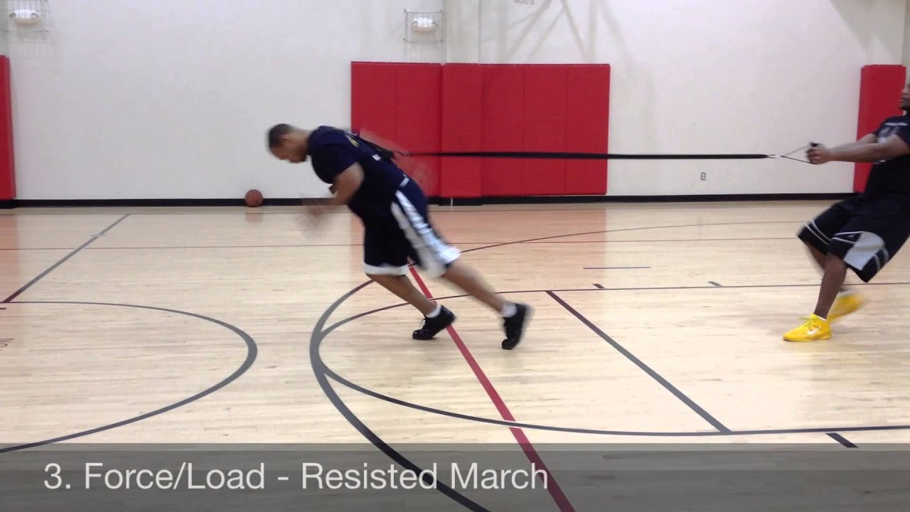 Coaching Progressions to Linear Speed - YouTube