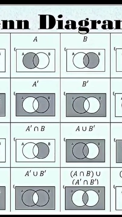 Venn diagram 11th #song #music #12th #maths ...