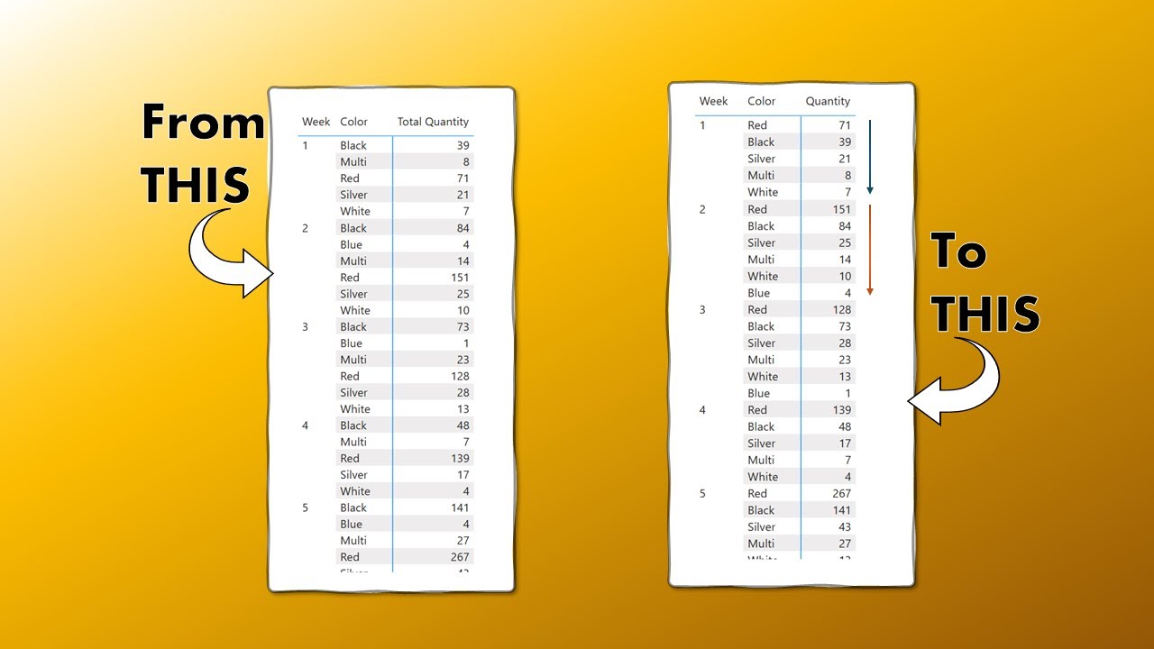 Sorting the matrix visual by value and row categories at the same time ...