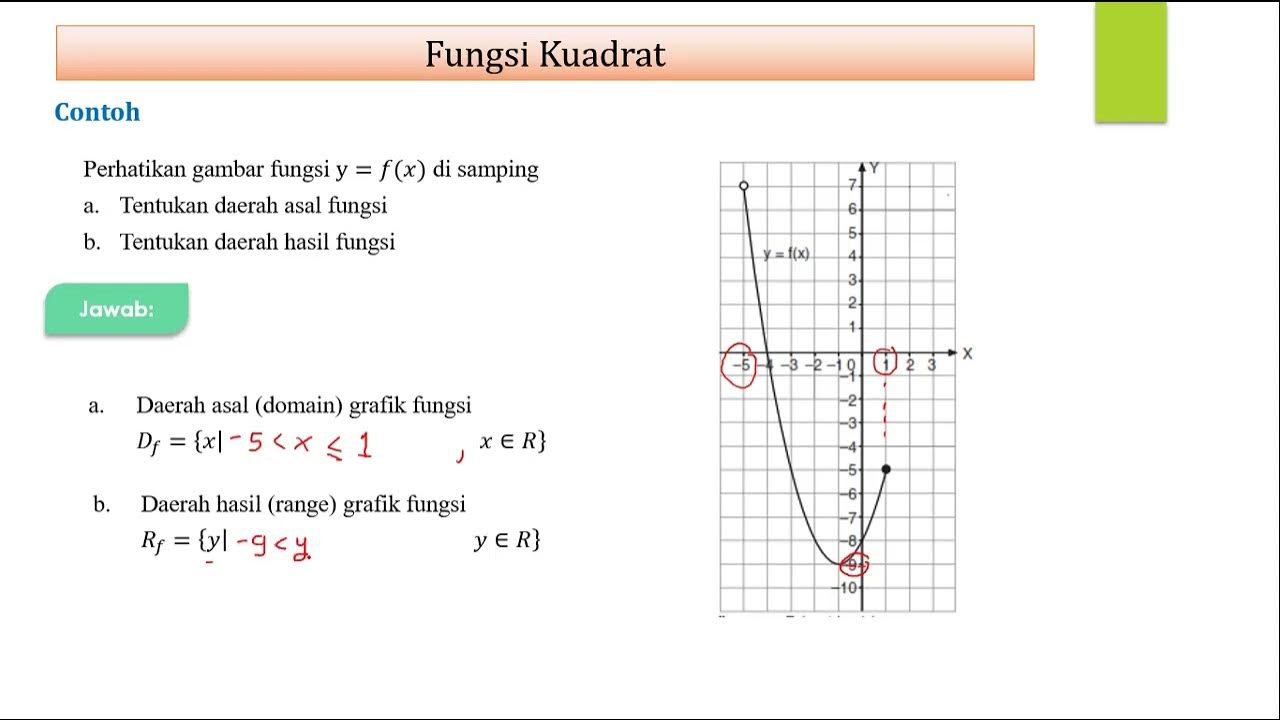FUNGSI KUADRAT 1 MENENTUKAN DOMAIN DAN RANGE GRAFIK FUNGSI KUADRAT ...