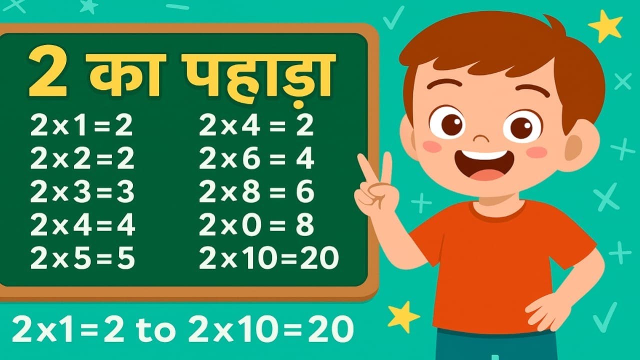 Table of 2 for Kids | 2 Times Table Learning Video | Fun Math for ...