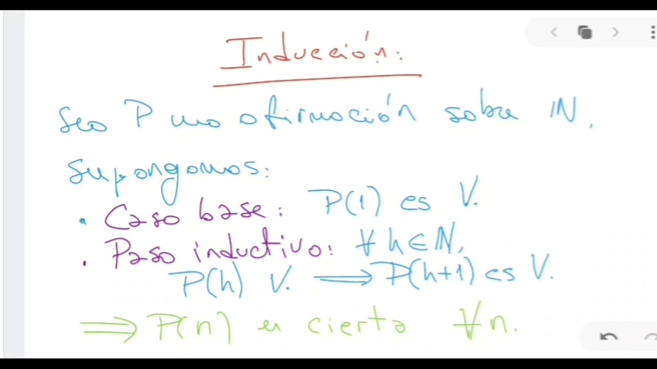 Inducción: dos ejemplos - YouTube