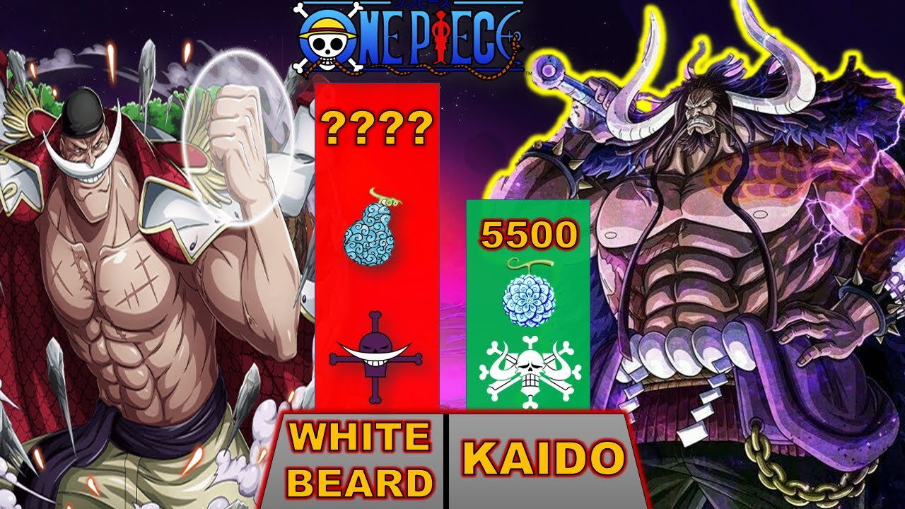Kaido vs Whitebeard Power level 🔥 - YouTube