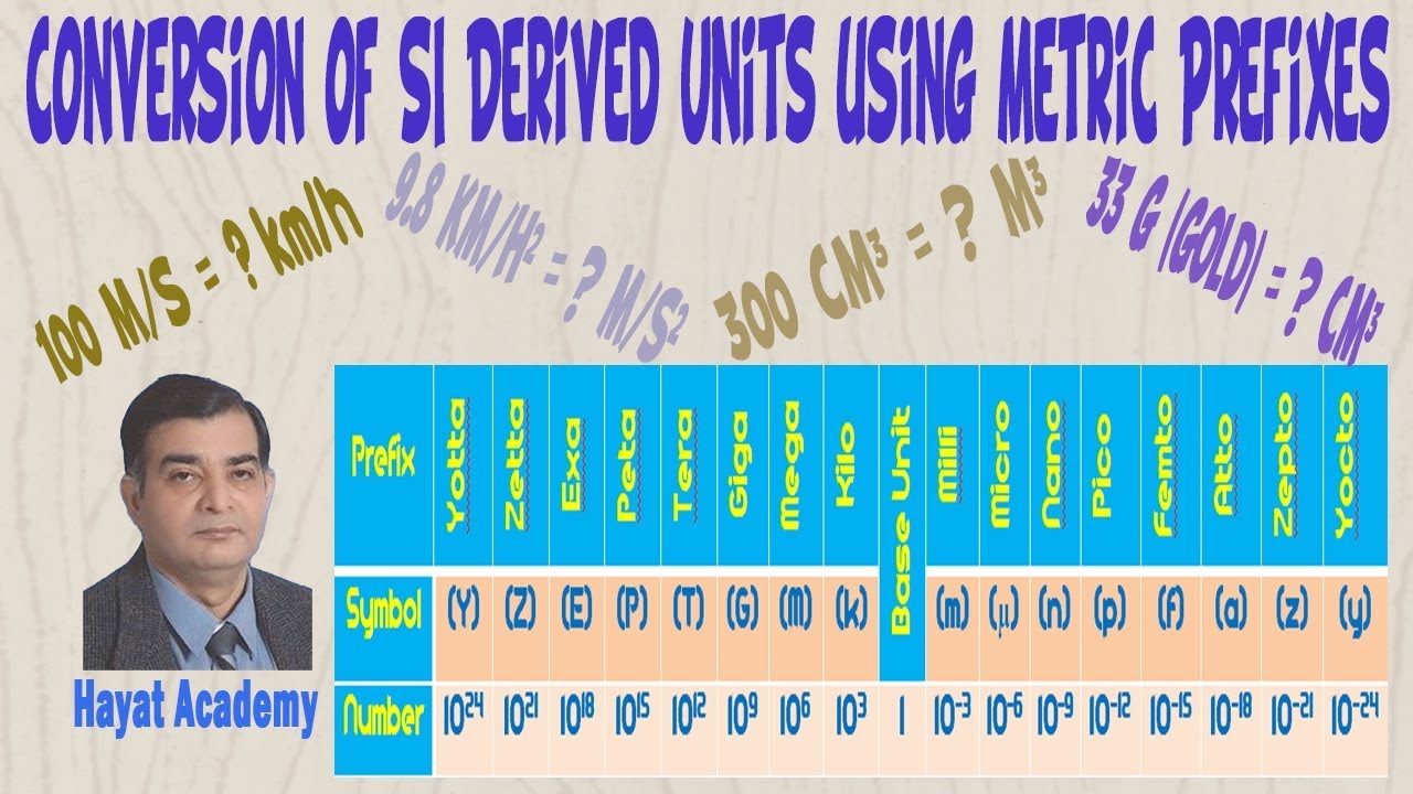 Conversion of SI Derived Units using Metric Prefixes - YouTube