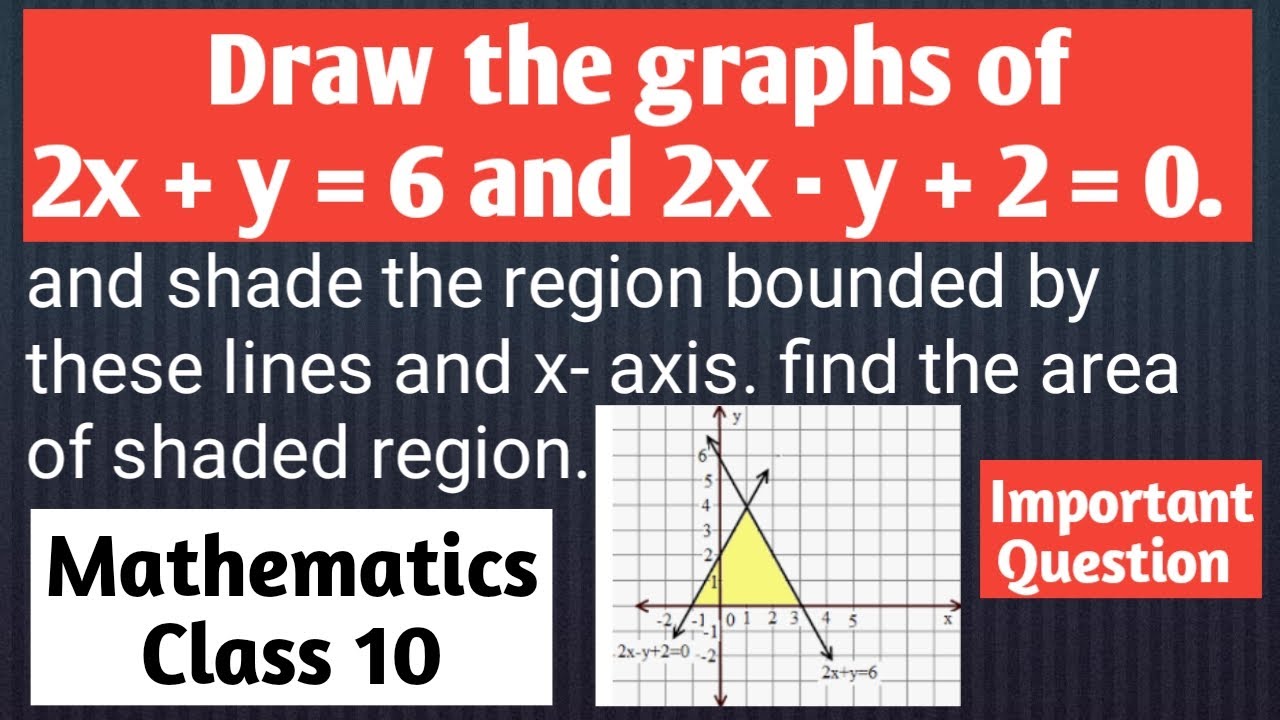 Draw The Graphs Of 2x Y 6 And 2x y 2 0 And Shade The Region