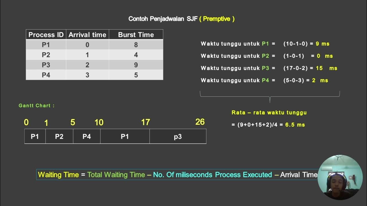 Algoritma Proses Penjadwalan (FCFS & SJF Preemtive/Non-Preemtive) - YouTube
