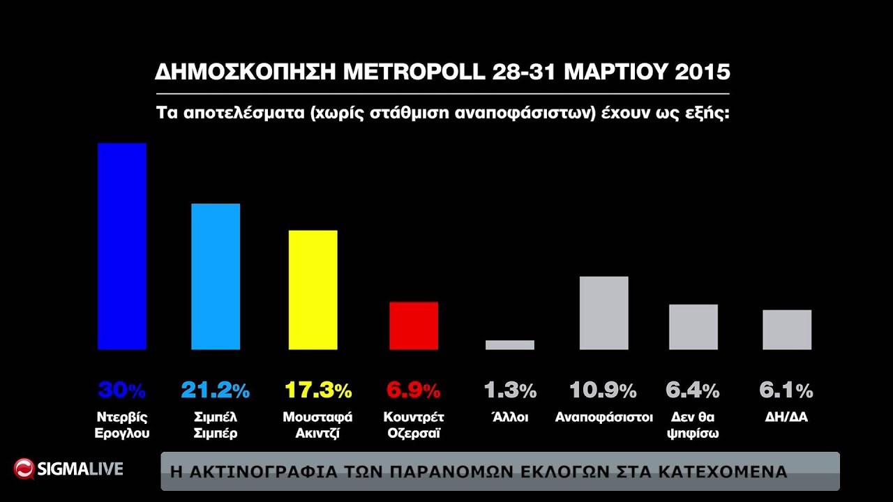 Η Ακτινογραφία των Παράνομων Εκλογών στα Κατεχόμενα - YouTube