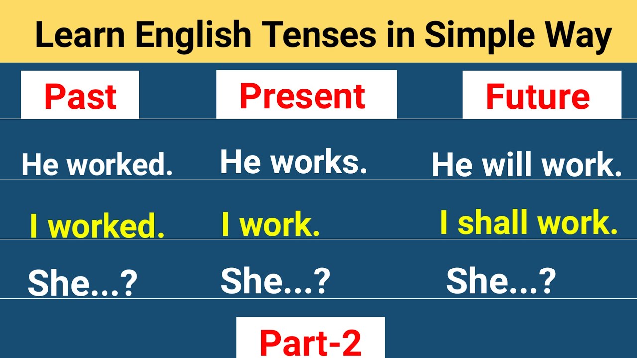Learn Tenses in English with simple way | Learn Grammar Quick & Easy ...